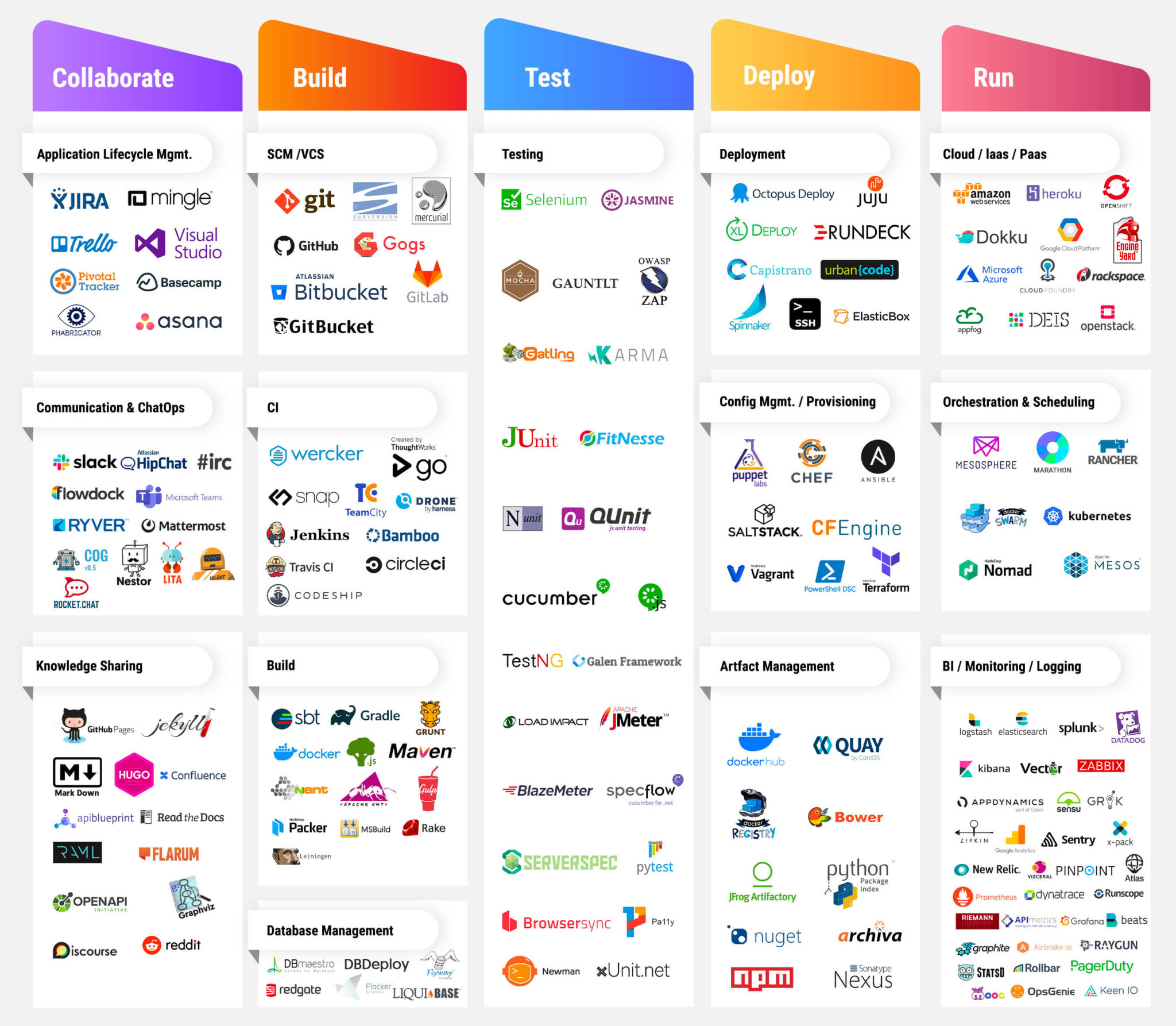 DevSec Ops Solutions & Services - Sigmaways